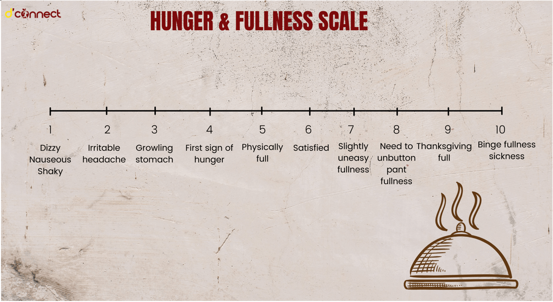 The Ultimate Guide to Intuitive Eating (with steps) | D'Connect