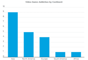 Video Game Addiction: “Teenagers” and Gaming | D'Connect