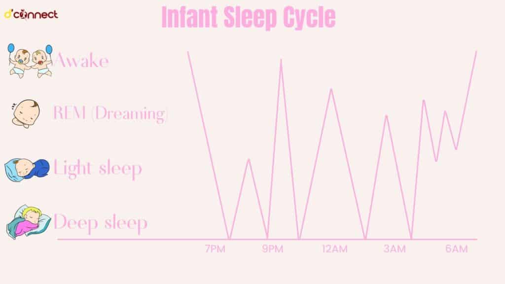 Babies and Sleep Regression Explained (all you need to know) | D'Connect