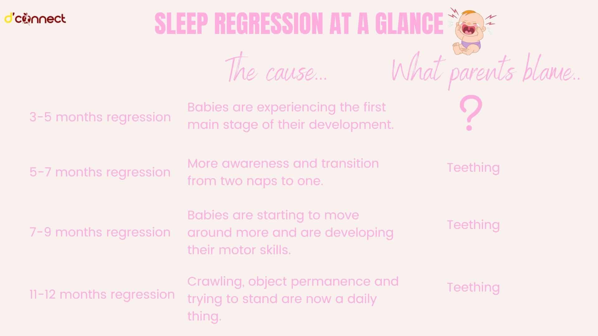Babies and Sleep Regression Explained (all you need to know) | D'Connect