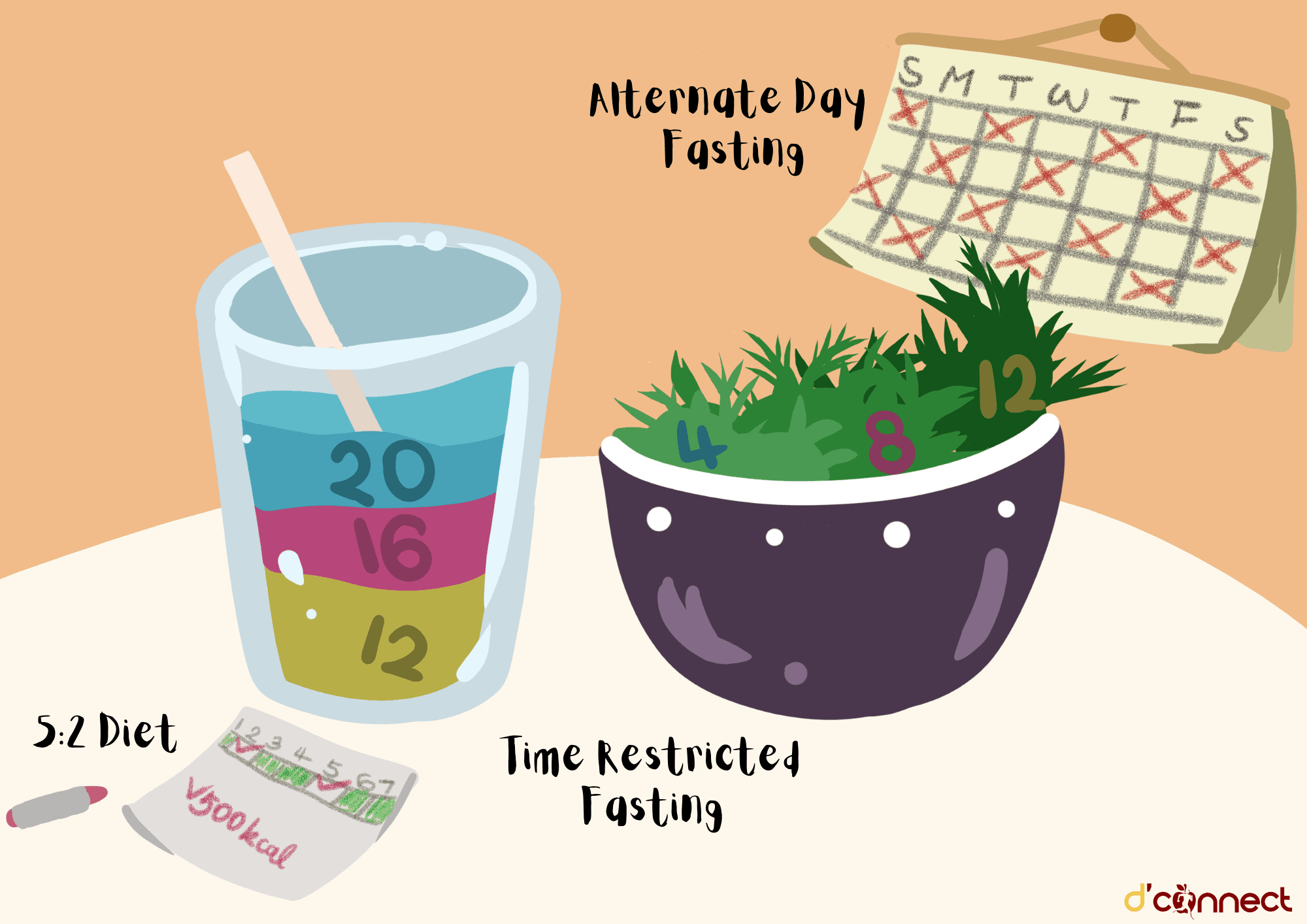 Intermittent Fasting - The Medicine of Old | D'Connect