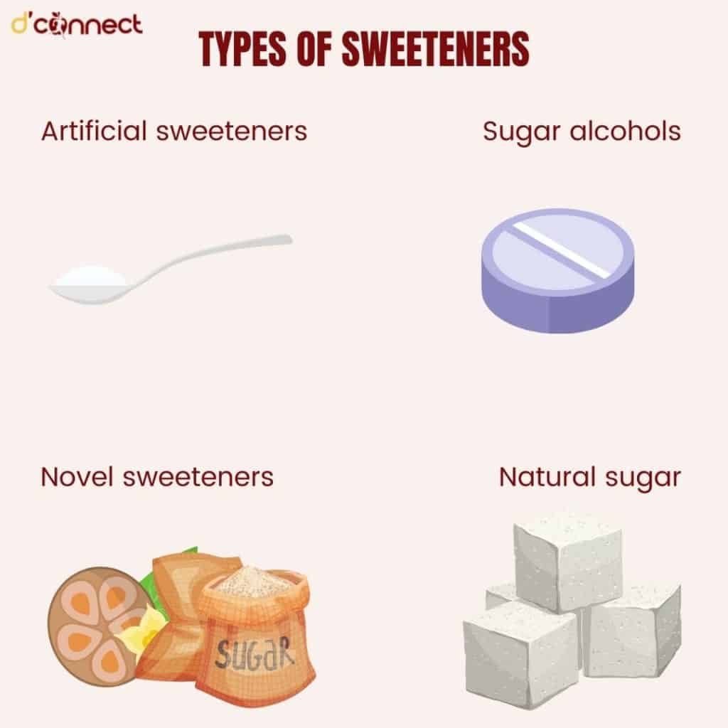 Artificial Sweeteners: Are they a Healthy Substitute to Sugar? | D'Connect