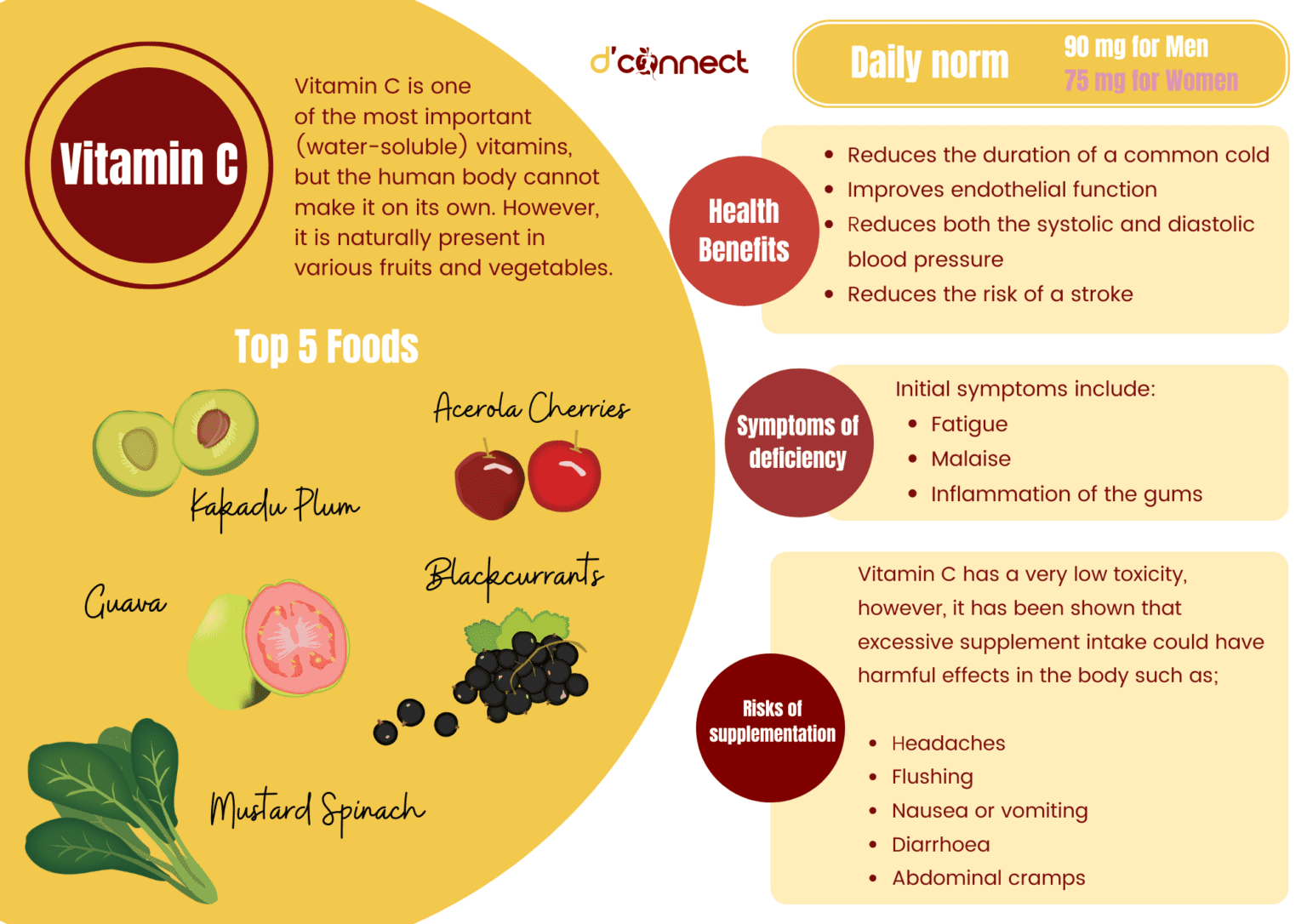 Vitamin C (Immunity and Collagen booster) | D'Connect