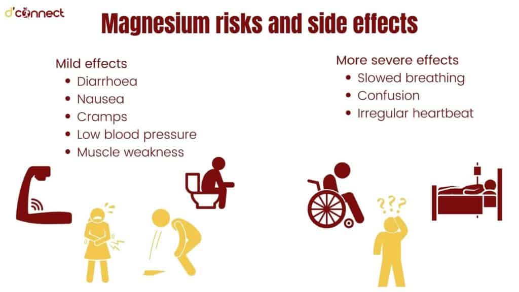 Nutrient of the month - Magnesium (for a great night of sleep) | D'Connect