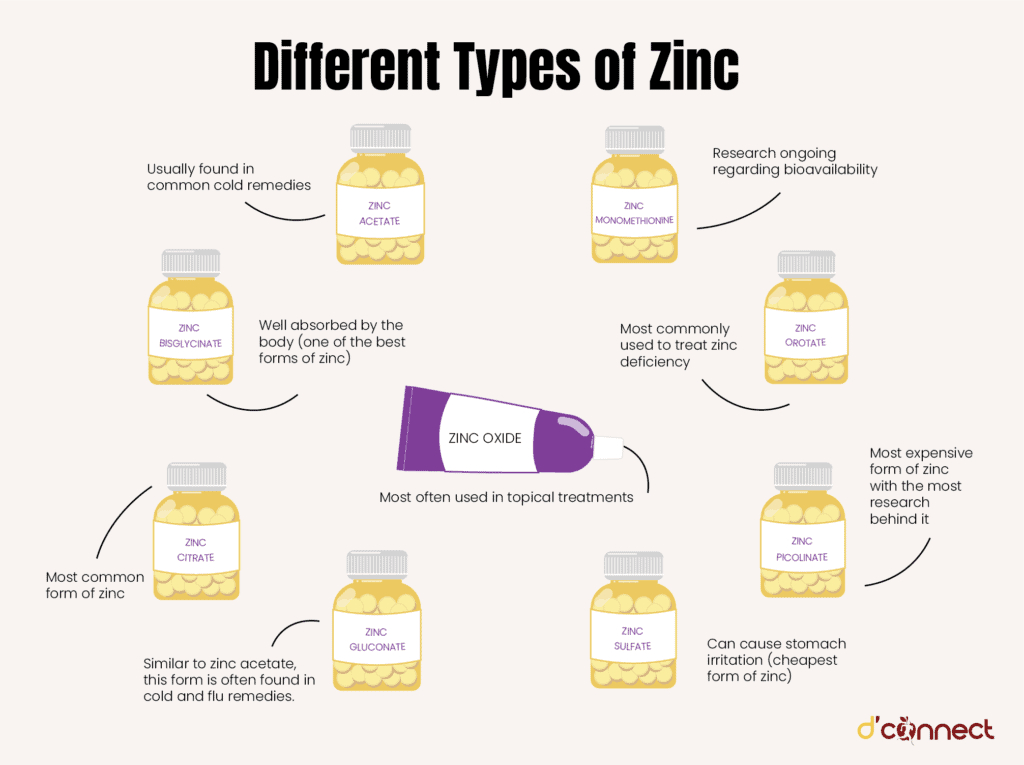 Nutrient of the month - Zinc (for immunity, skin health and libido) | D ...