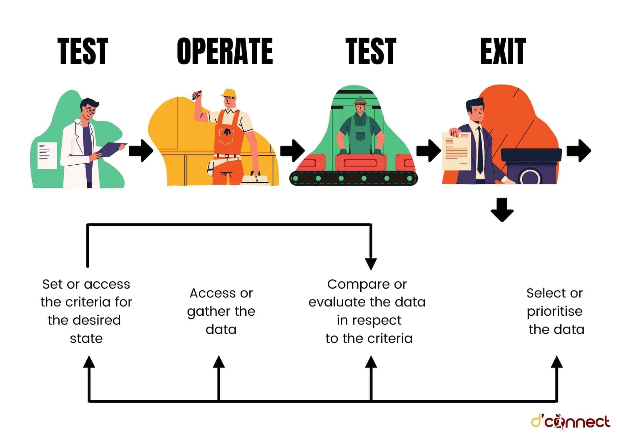 Neuro-Linguistic Programming: Key Methods and Techniques (Part 2) | D ...
