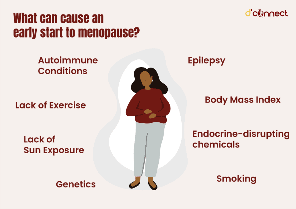 Menopause Revealed: Signs, Stages, Types and Treatment | D'Connect