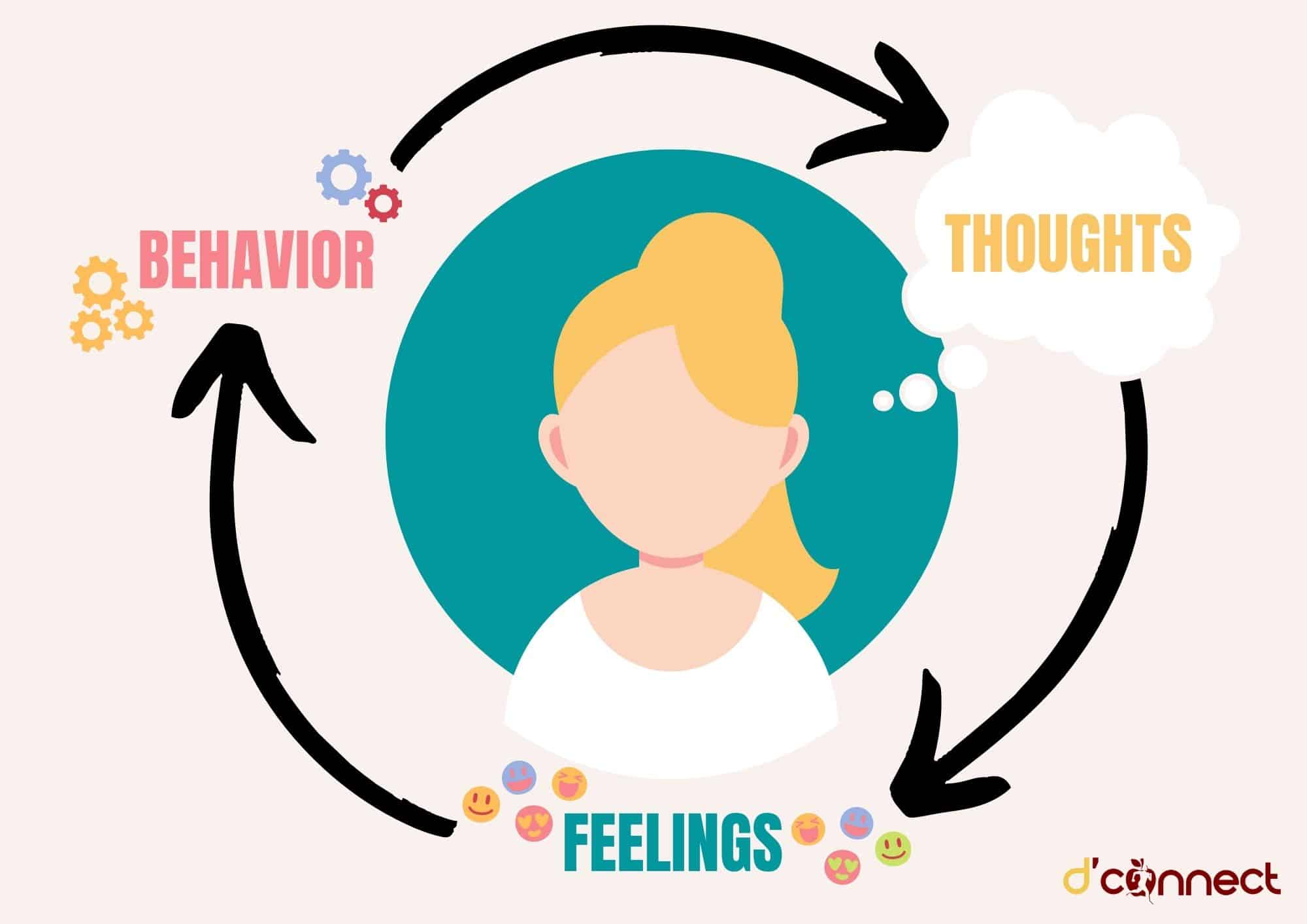 Introduction to Hypnotherapy: Mind-Body Intervention Technique | D'Connect