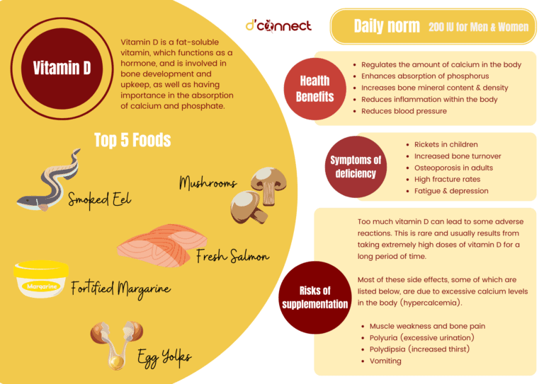 Nutrient of the month — Vitamin D: The sunshine hormone for stronger ...