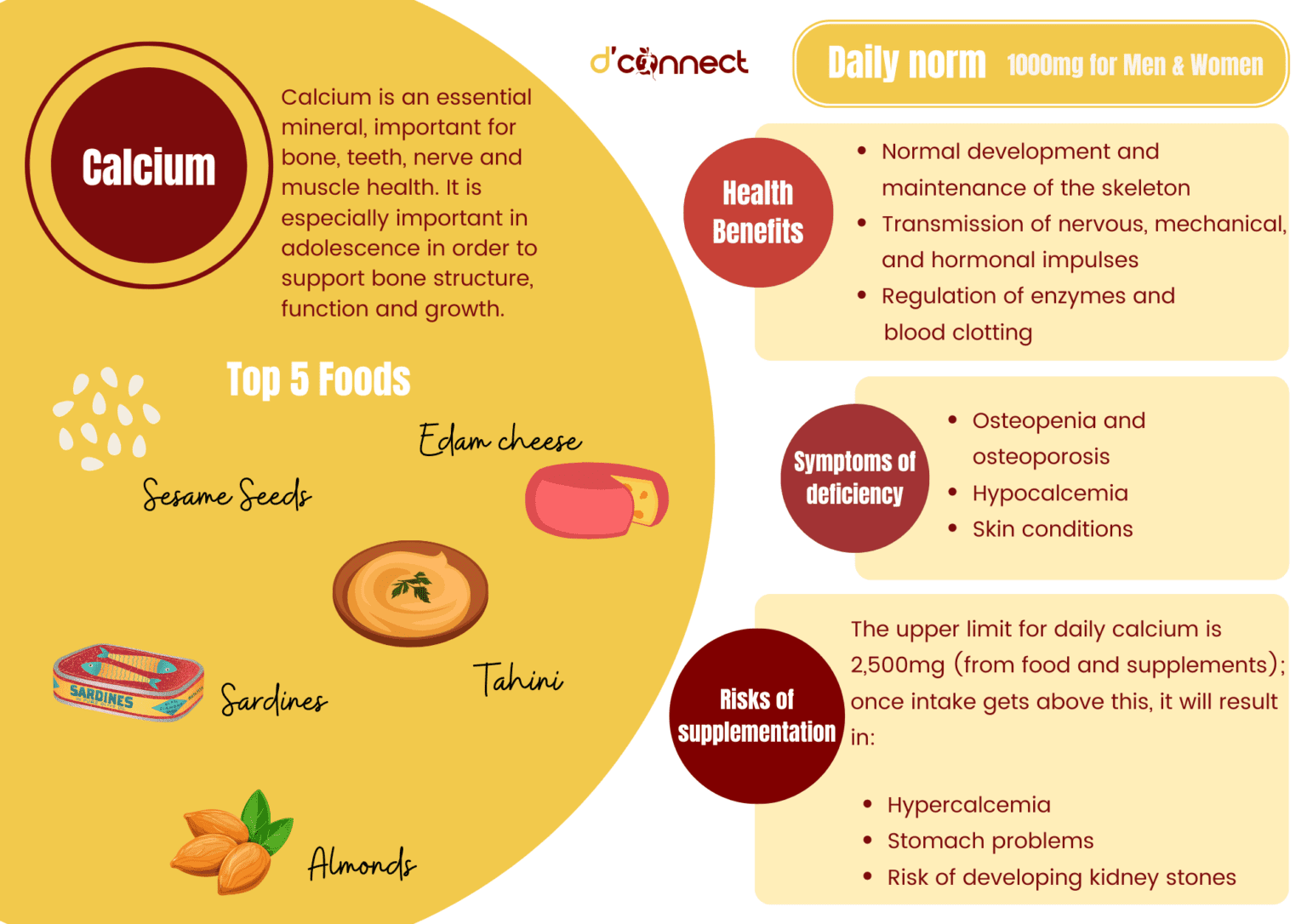 Nutrient of the month – Calcium (for healthy bones, teeth and heart ...