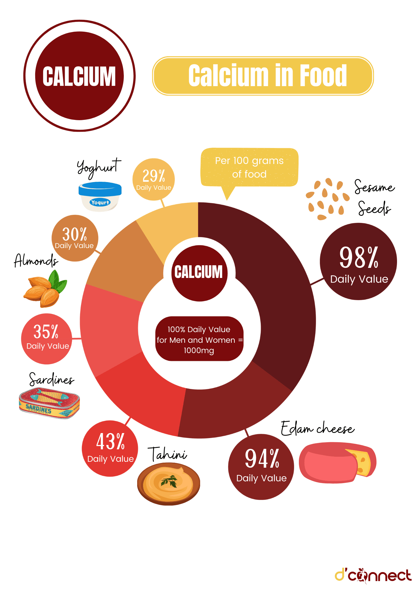 Nutrient of the month – Calcium (for healthy bones, teeth and heart ...