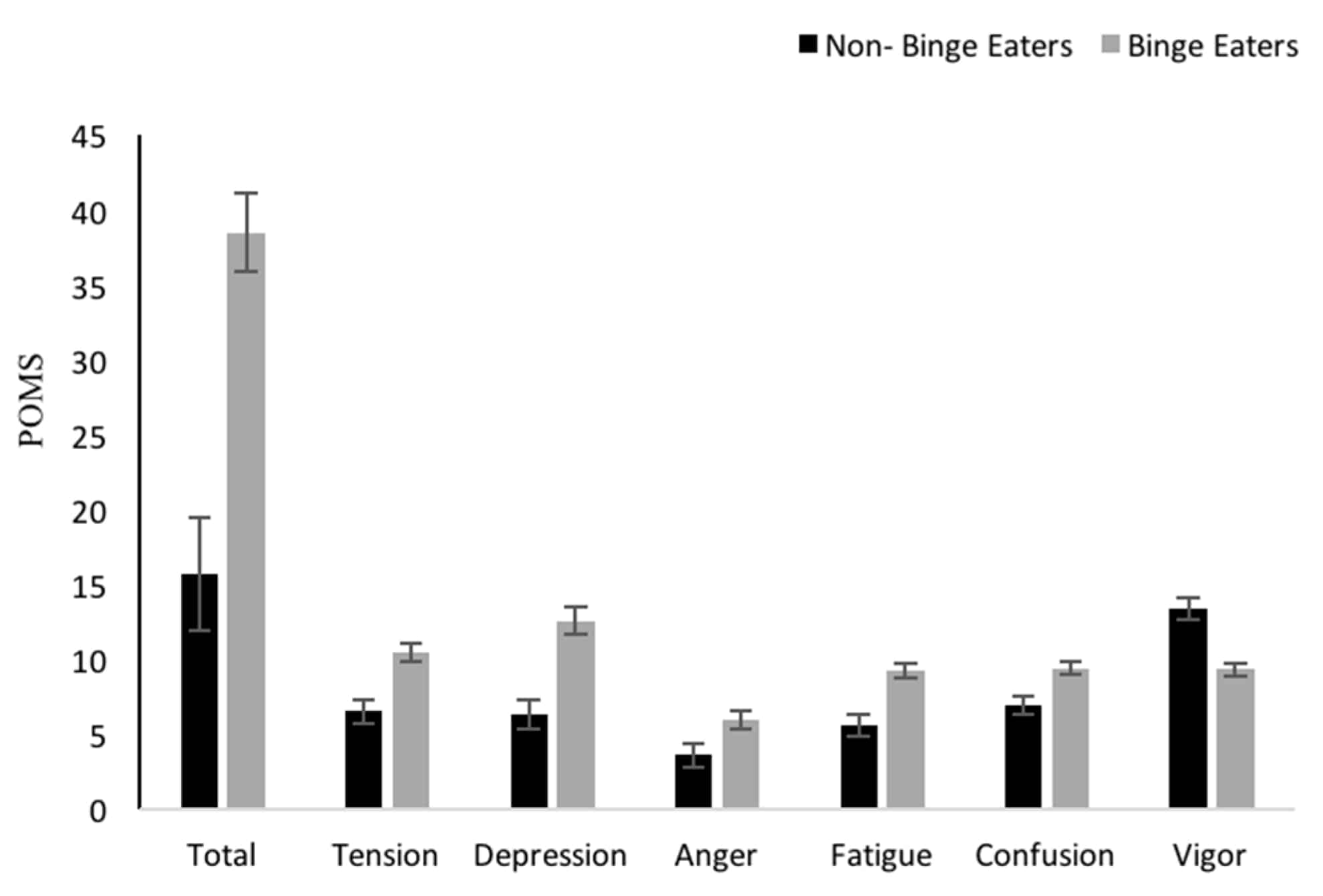 Binge Eating disorder: Is it a mental illness or an excuse to overeat ...