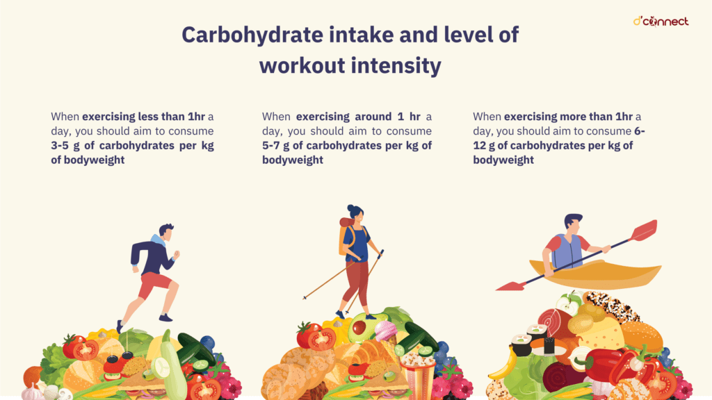 Diet and Performance: High-Carb or Ketogenic Diet? | D'Connect