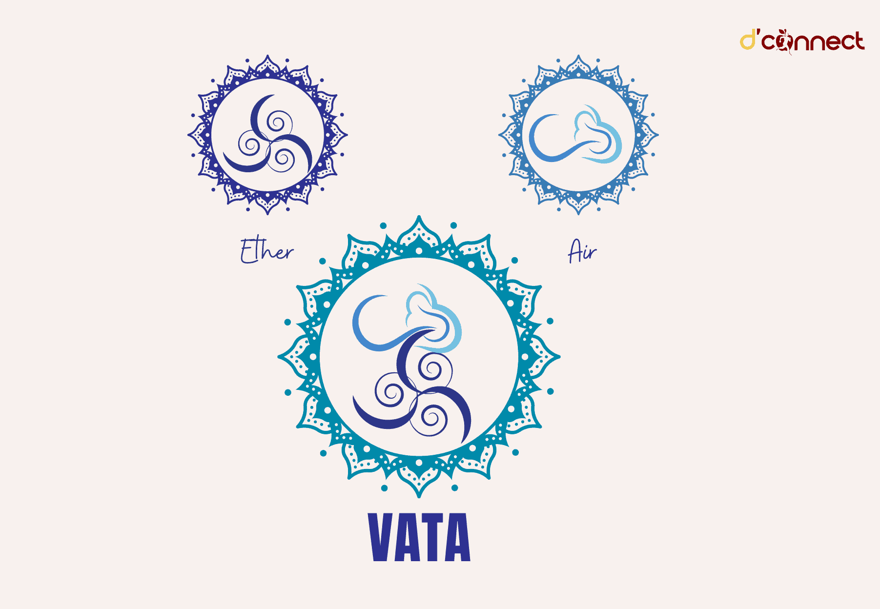 Vata imbalance — Are you always worried, anxious and cold? | D'Connect