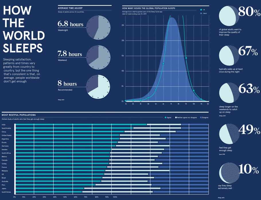 Different types of sleep - which one do we need the most? | D'Connect