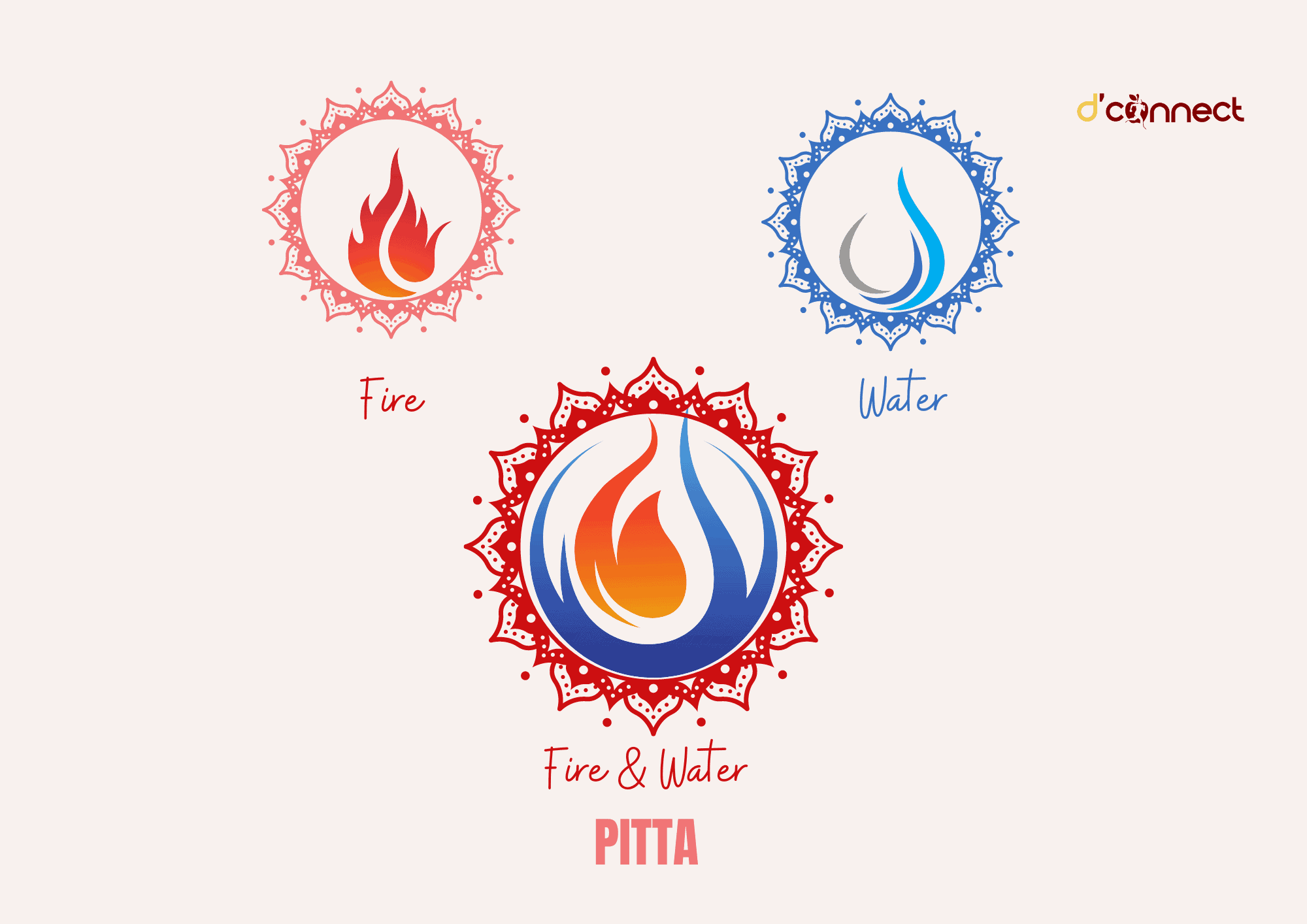 Pitta imbalance — Are you easily irritated and prone to skin rashes or ...