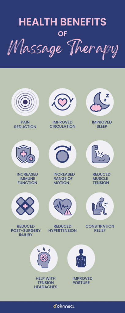 Introduction to massage: Holistic medicine and antidote to stress | D ...