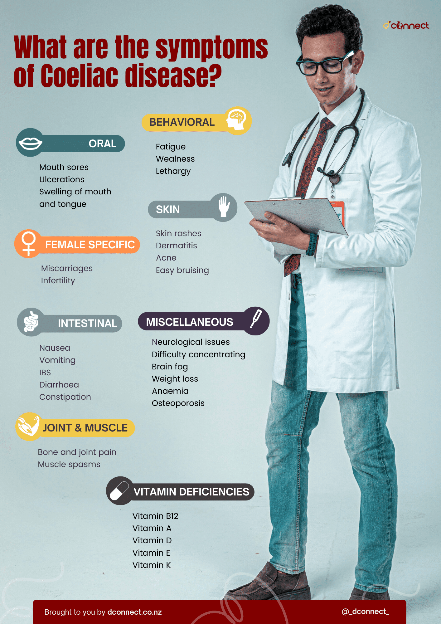 Coeliac Disease: Symptoms and Effects on our health and body | D'Connect