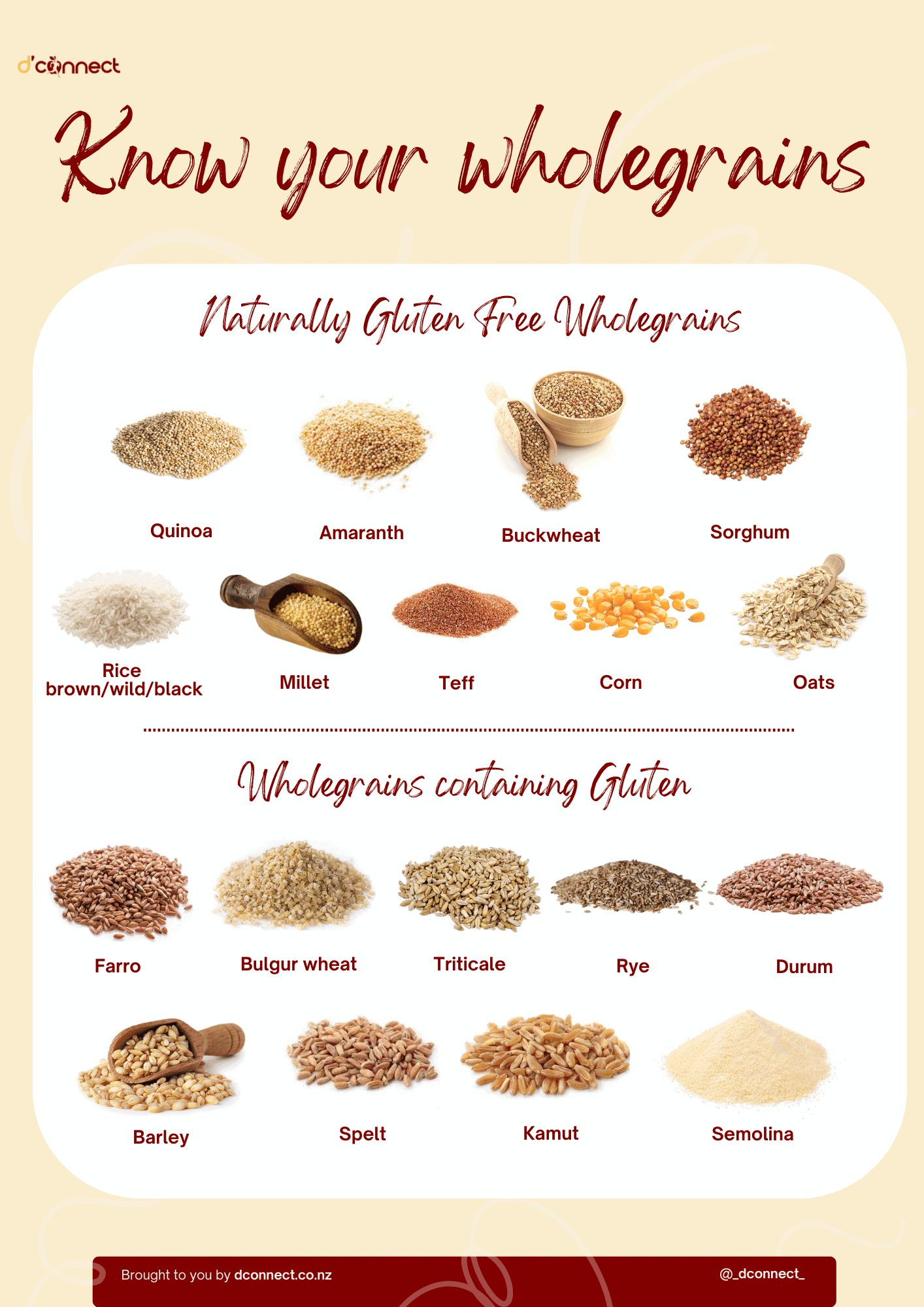 Coeliac Disease: Symptoms and Effects on our health and body | D'Connect