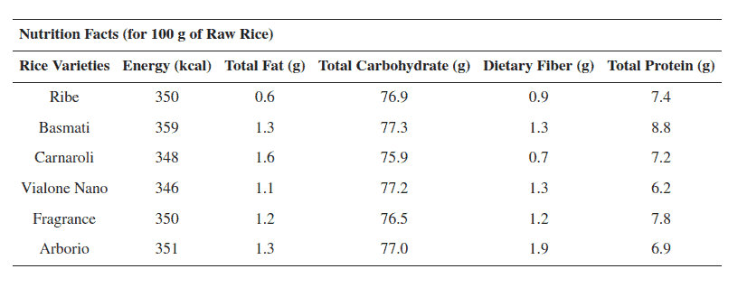 Alternative to meat: Unprocessed plant-based protein sources | D'Connect
