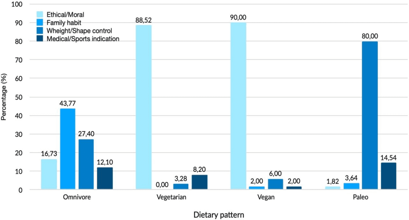 Health Risks of Long-term Vegan and Vegetarian Diet (Part 2) | D'Connect