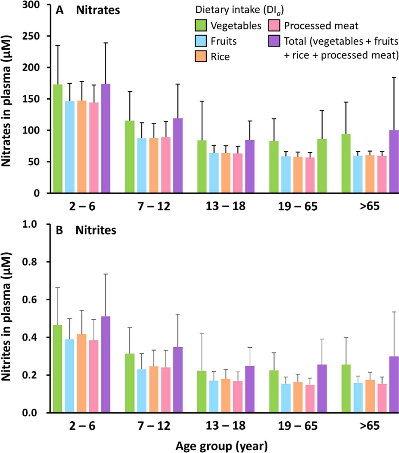 5 Most Common Food Additives in our Food (and should we avoid them ...