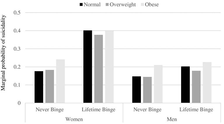 How Binge Eating affects our mental and physical health (Part 2) | D ...