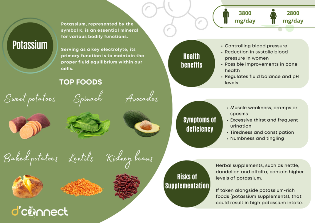 Potassium (for blood pressure, heart rhythm and pH balance) | D'Connect