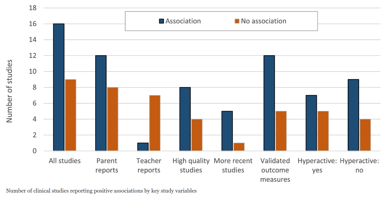 Food additives: Banned worldwide, but permitted in New Zealand | D'Connect