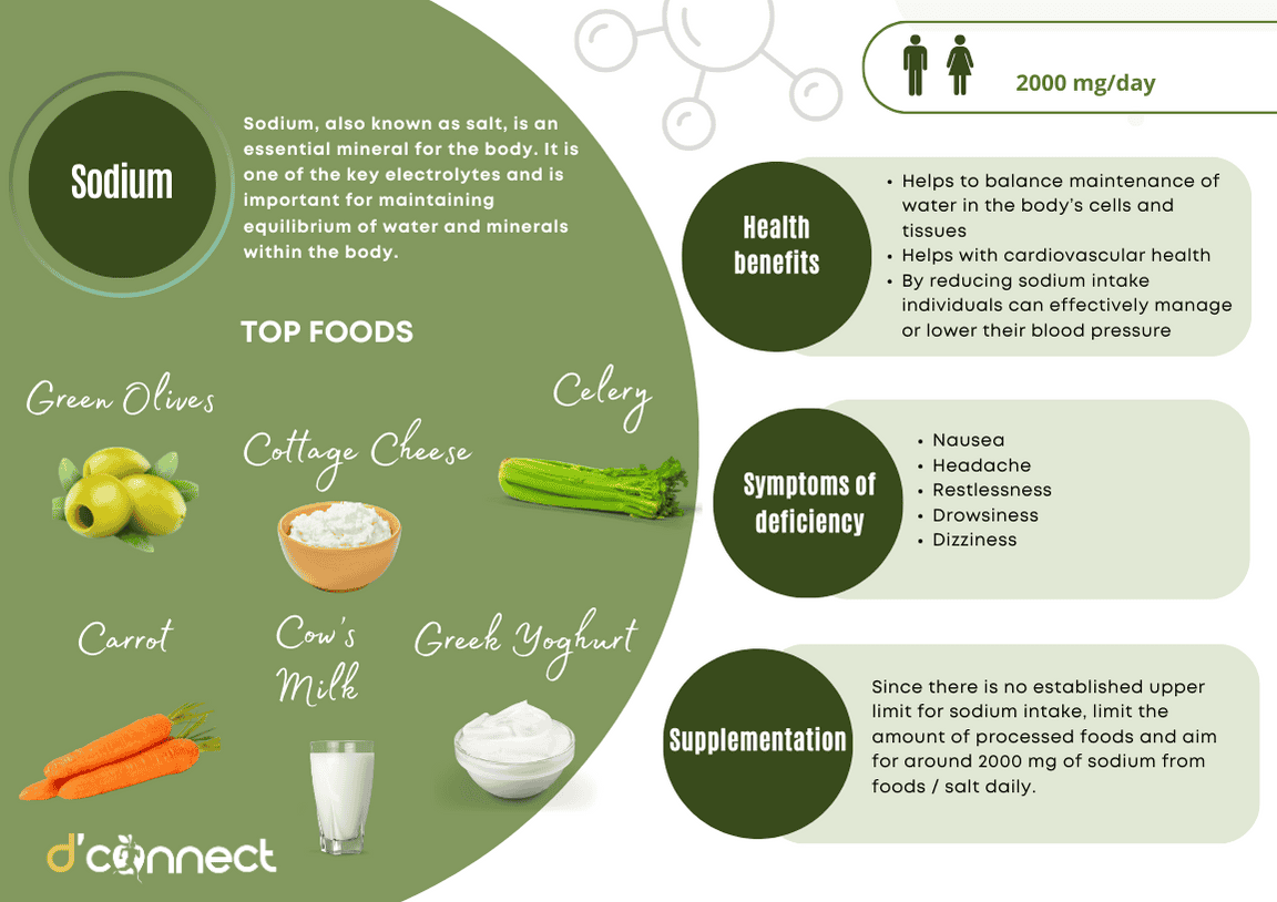 Sodium (for nerve health, and fluid and minerals equilibrium) | D'Connect