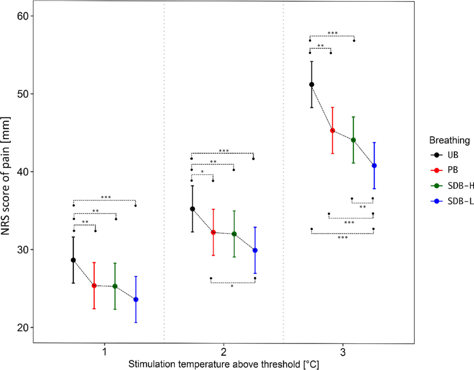 Health Benefits of Slow Breathing: Secret to Vitality and Longevity ...