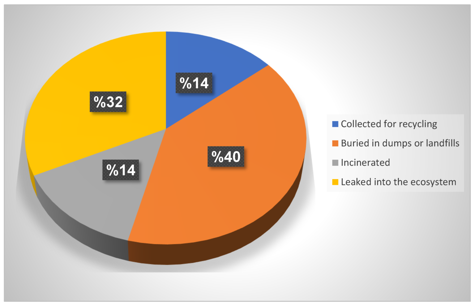 Potential Health Risks of Food Packaging: Plastics | D'Connect